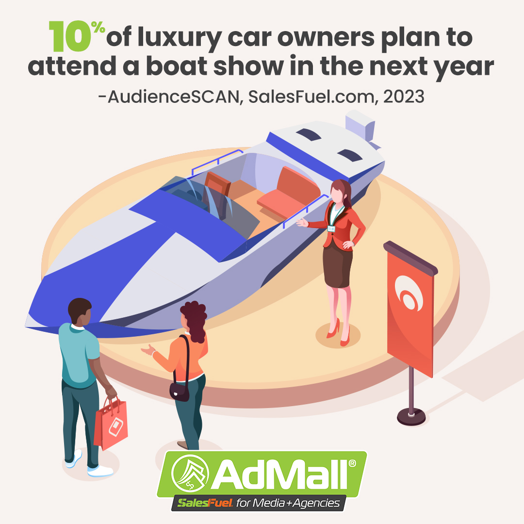 Marketing Research - SalesFuel