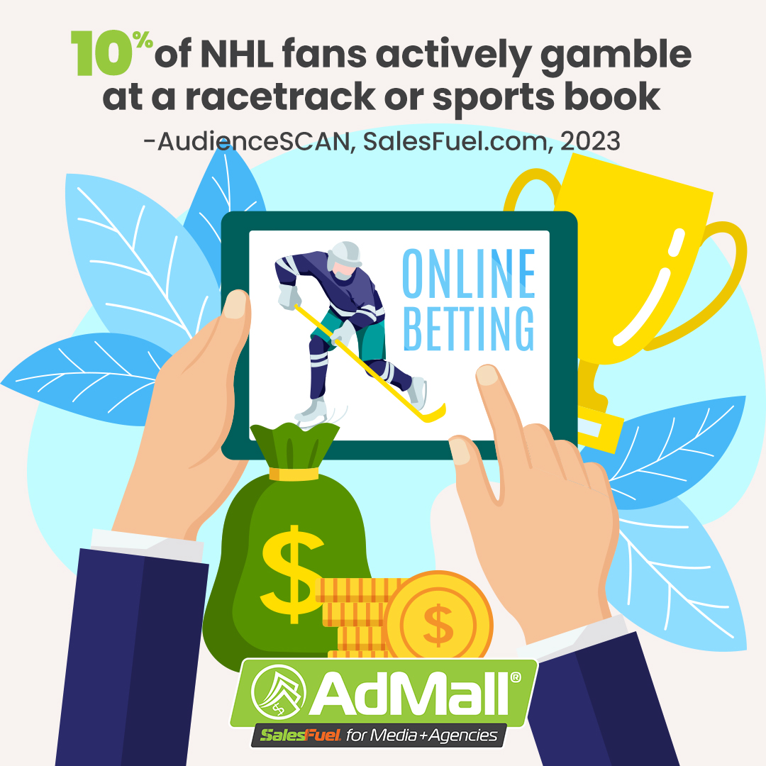 Marketing Research - SalesFuel