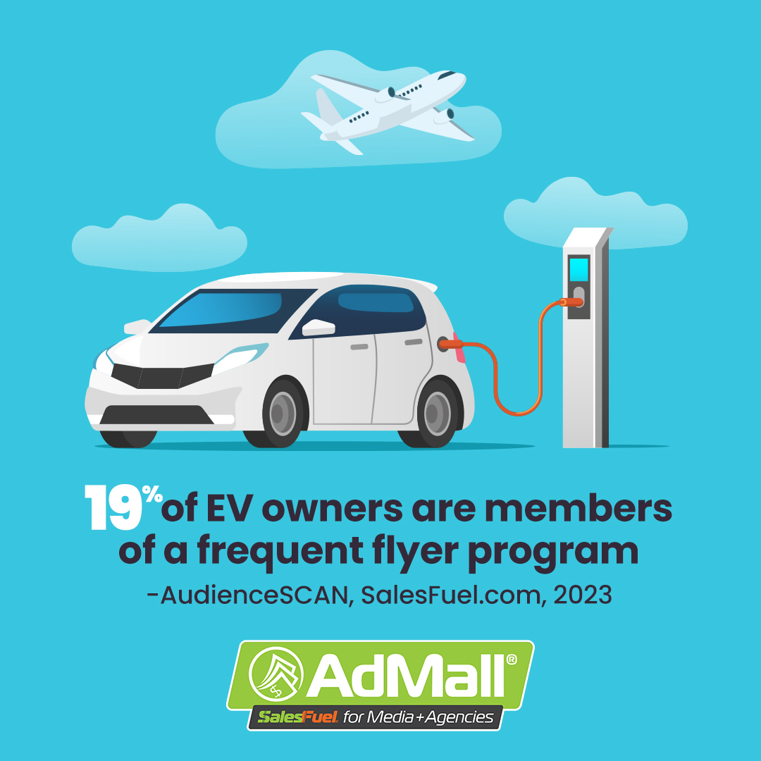 Marketing Research - SalesFuel