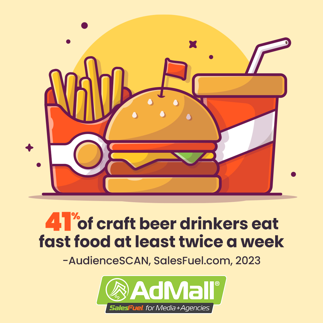 Marketing Research - SalesFuel