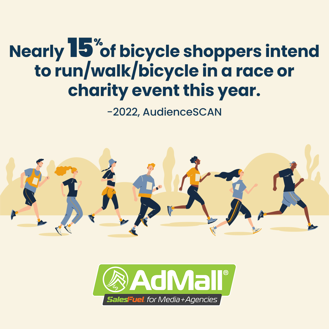 Marketing Research - SalesFuel