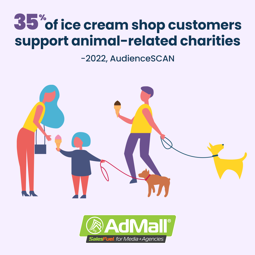 Marketing Research - SalesFuel